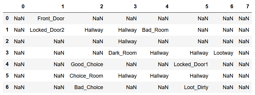 PKU GeekGame 3rd Writeup - Hitchhiker's camp